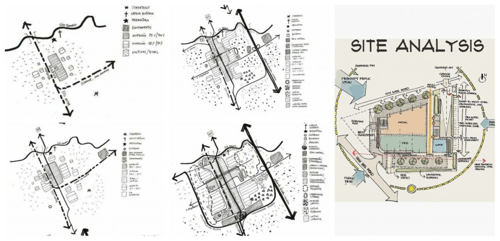 Role of Site Analysis in Successful Building Projects | Buildrite UK